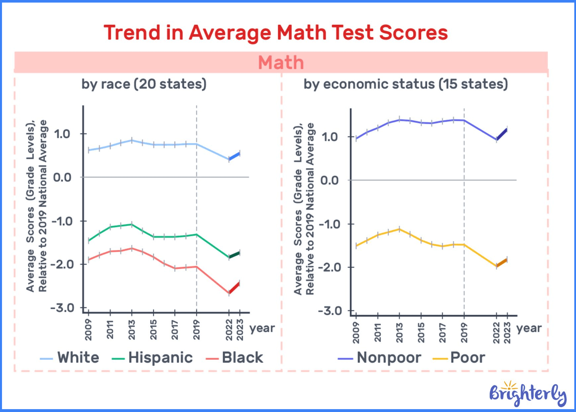 Pandemic Learning Loss Statistics 2025: Education Impacts