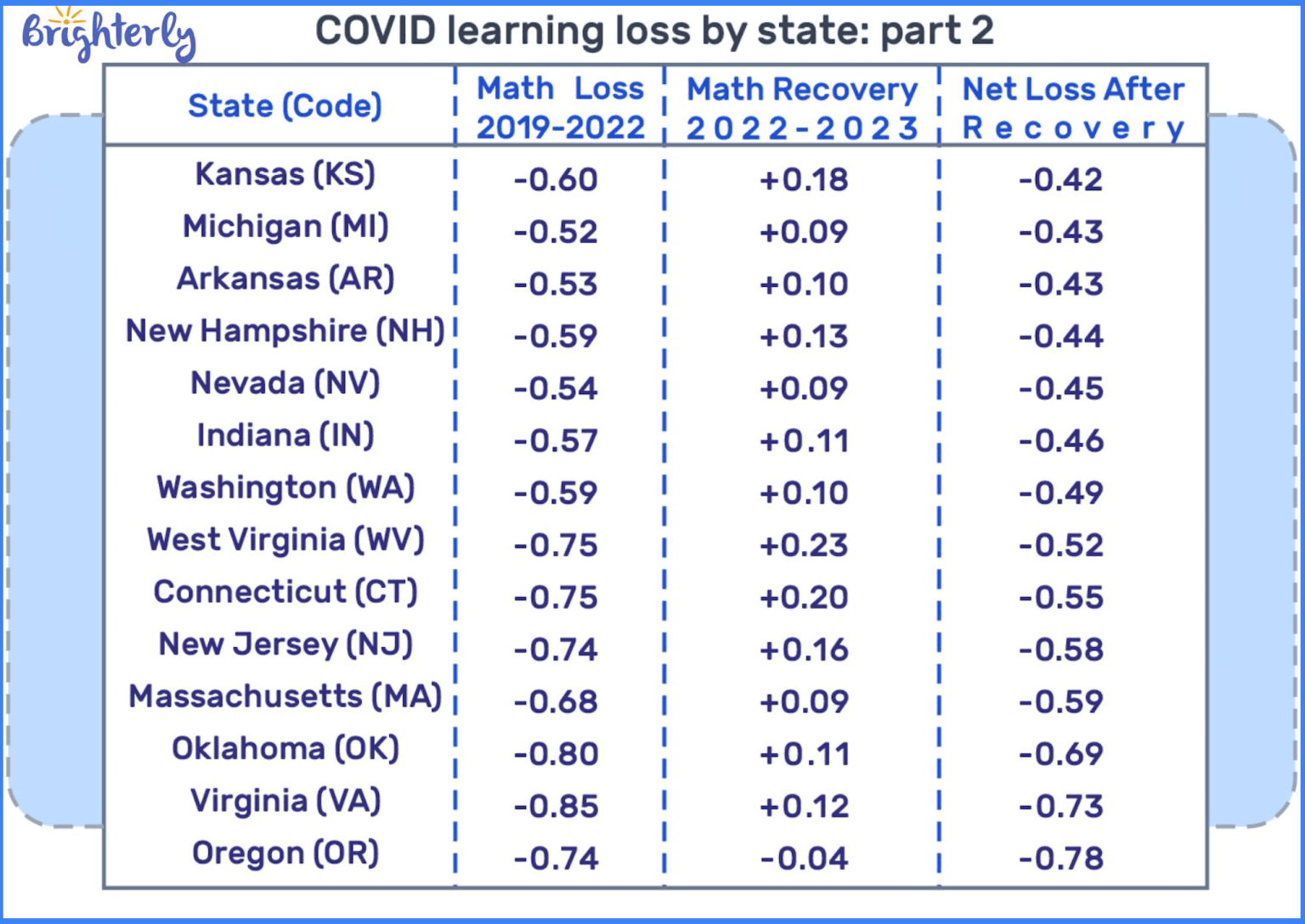 Pandemic Learning Loss Statistics 2025: Education Impacts