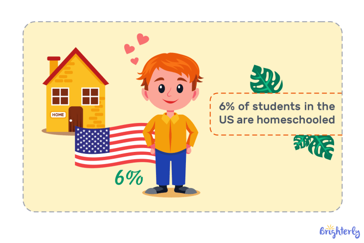 US Education Trends 2025-2026: Key Stats & Insights