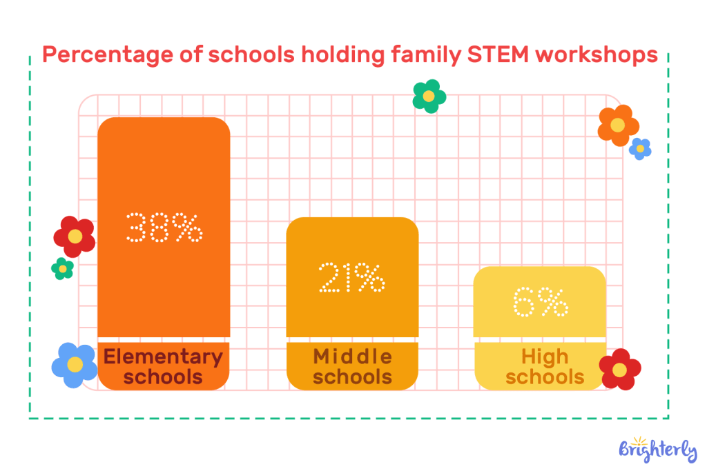 Gender Gap in STEM Statistics 2025-2026