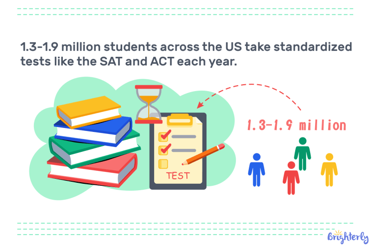 Standardized testing statistics 2025