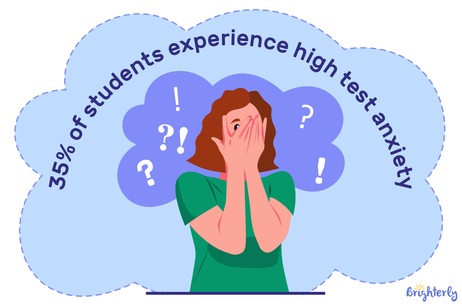 Standardized testing statistics 2025