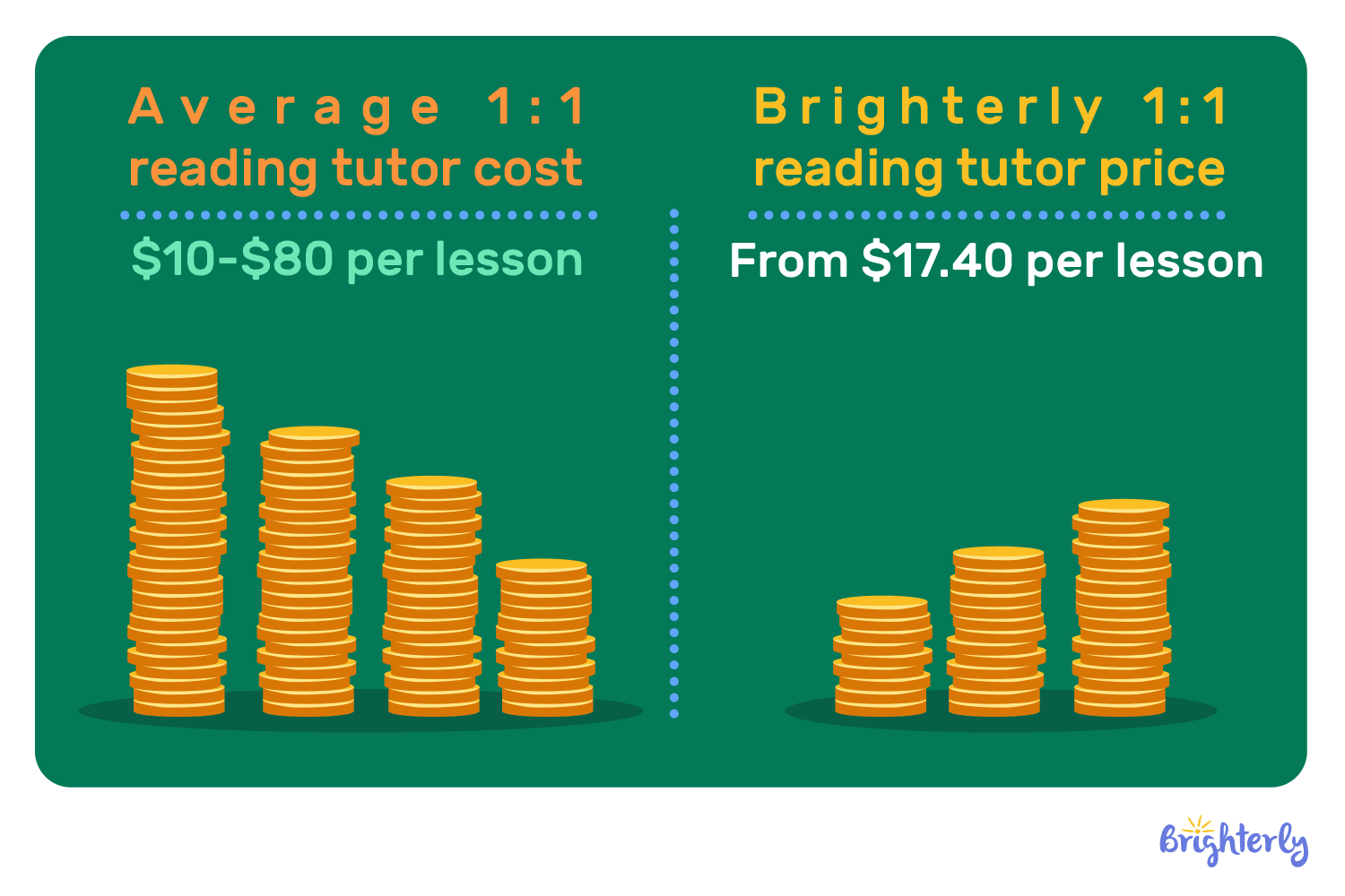 Reading Tutor Cost: Optimizing Value for Your Child