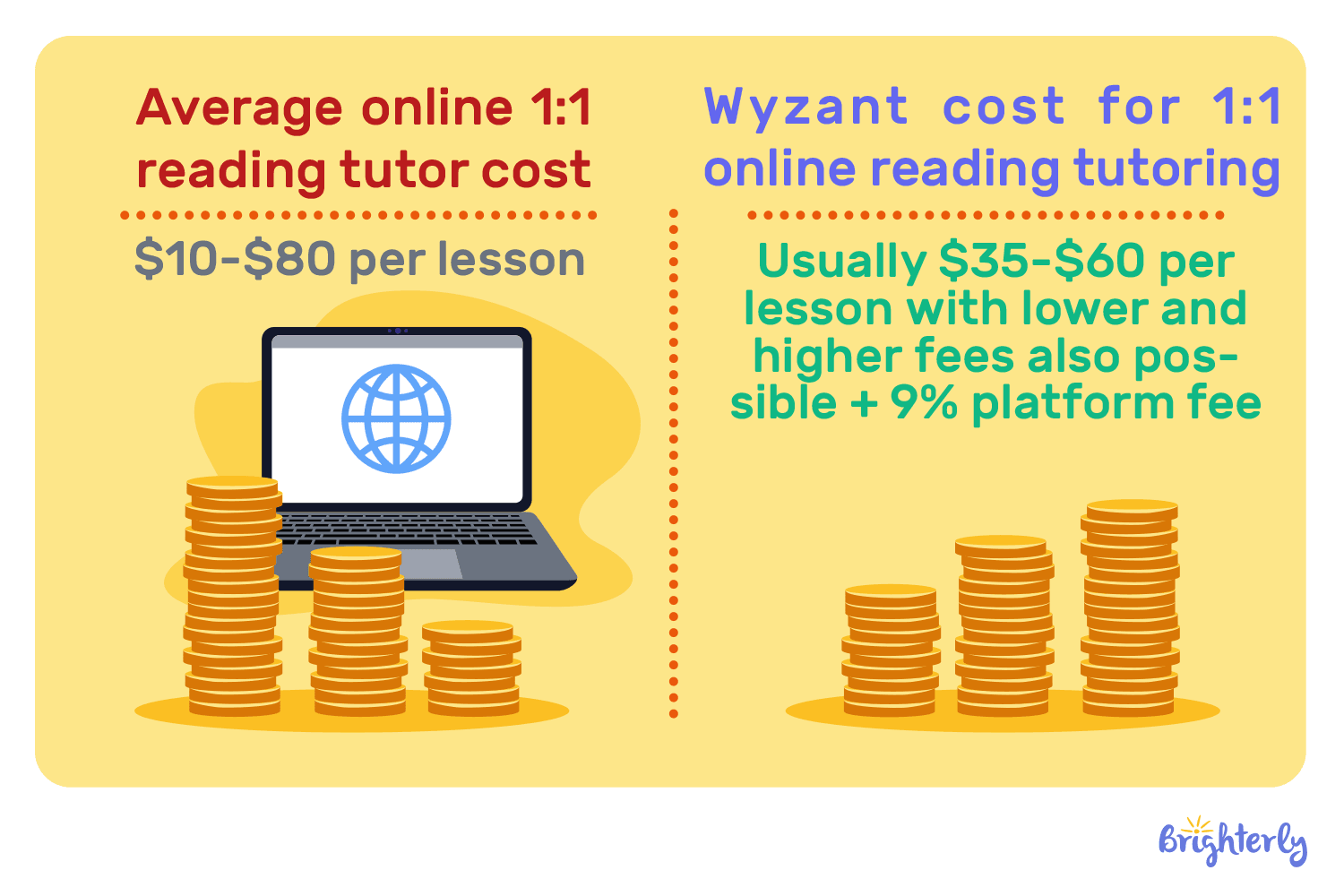 Reading Tutor Cost: Optimizing Value for Your Child