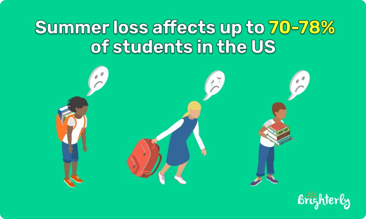 Summer Slide Statistics 2025