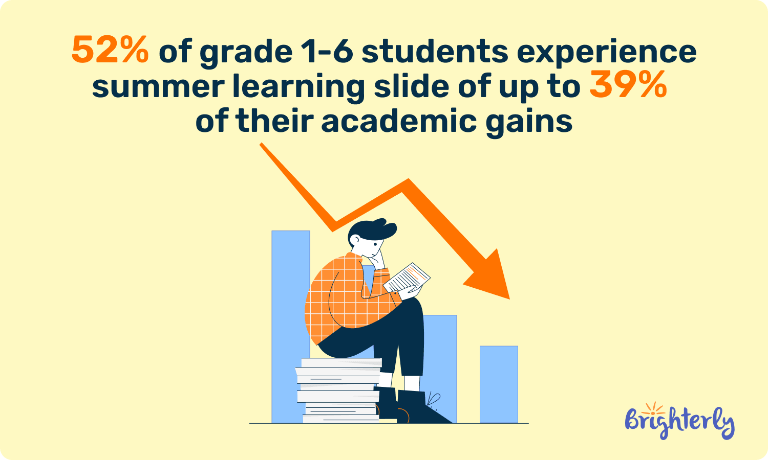 Summer Slide Statistics 2025