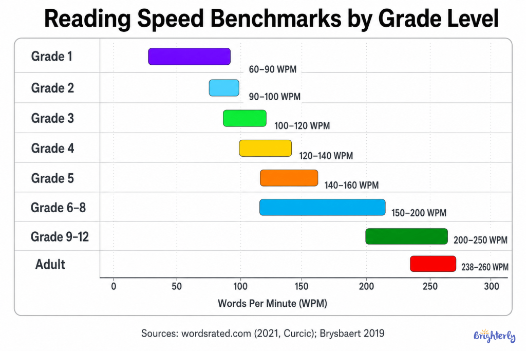 How to Increase Reading Speed: 12 Proven Methods in 2026