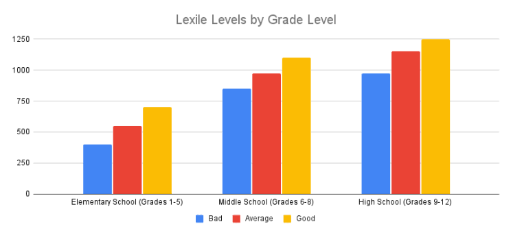 Lexile levels: Understanding Your Child’s Reading Skills