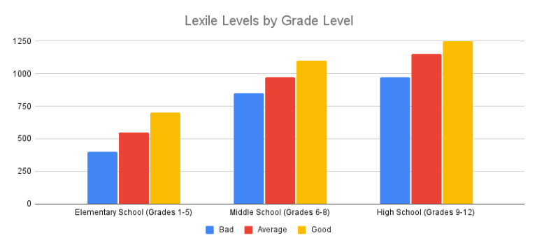 Lexile levels: Understanding Your Child’s Reading Skills