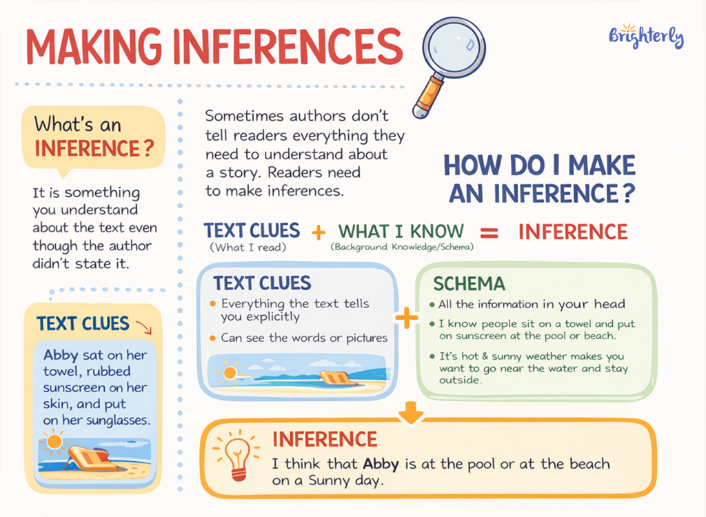 Top 13 Reading Comprehension Strategies: Make Your Child a Better Reader