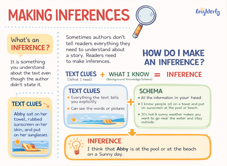 Top 13 Reading Comprehension Strategies: Make Your Child a Better Reader