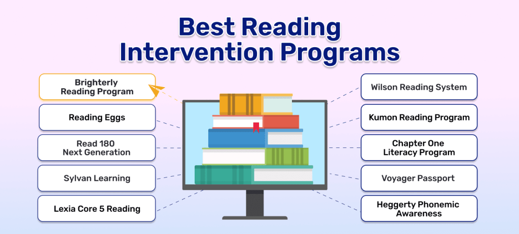 10 Reading Intervention Programs to Know About in 2025