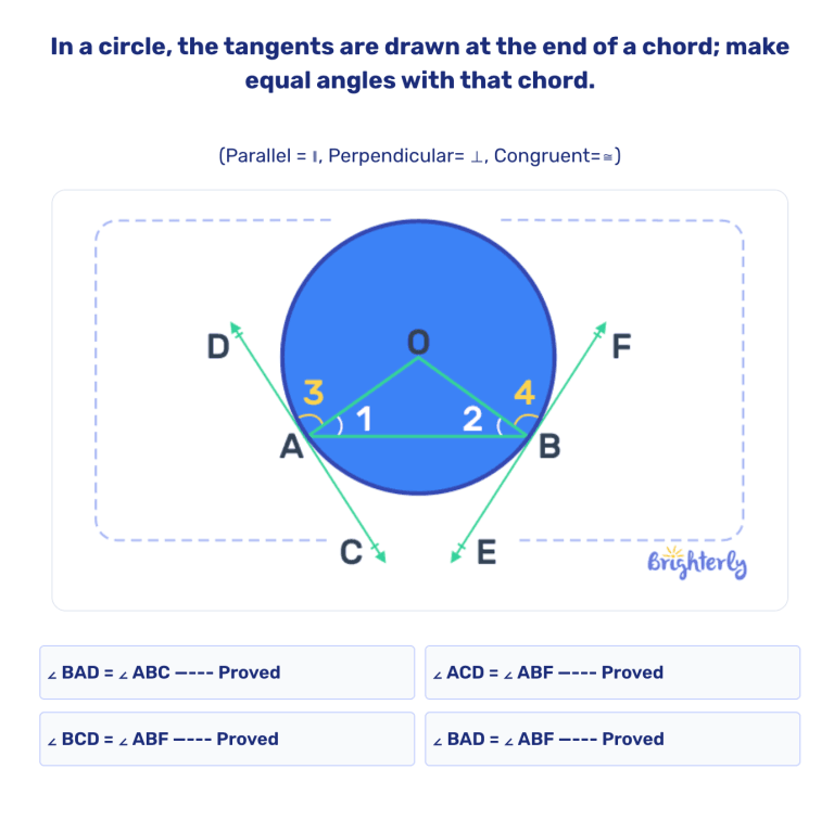 Unit Circle Worksheet [Free Printable]