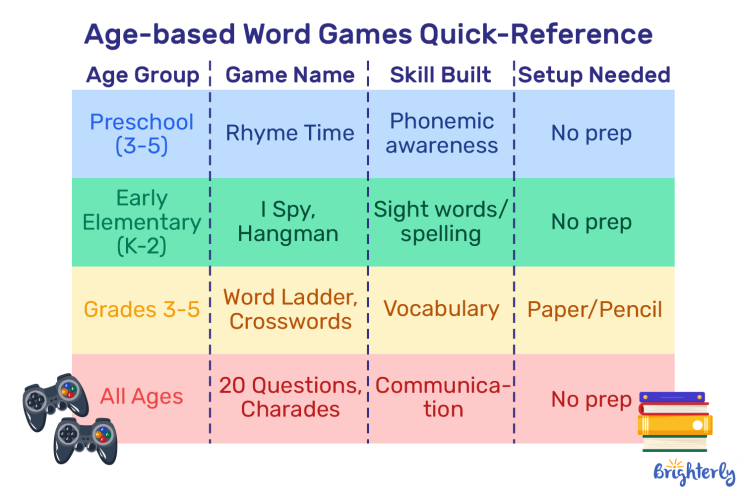 16 Word Games for Kids: Free & Educational (2026)