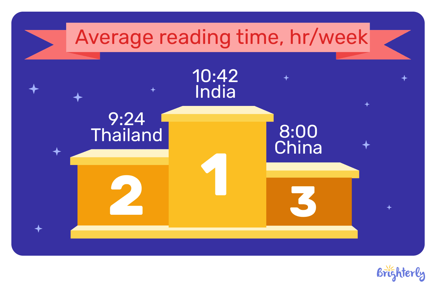 Reading Statistics and Facts 2025