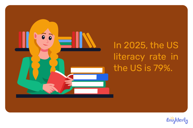 Reading Statistics and Facts 2026