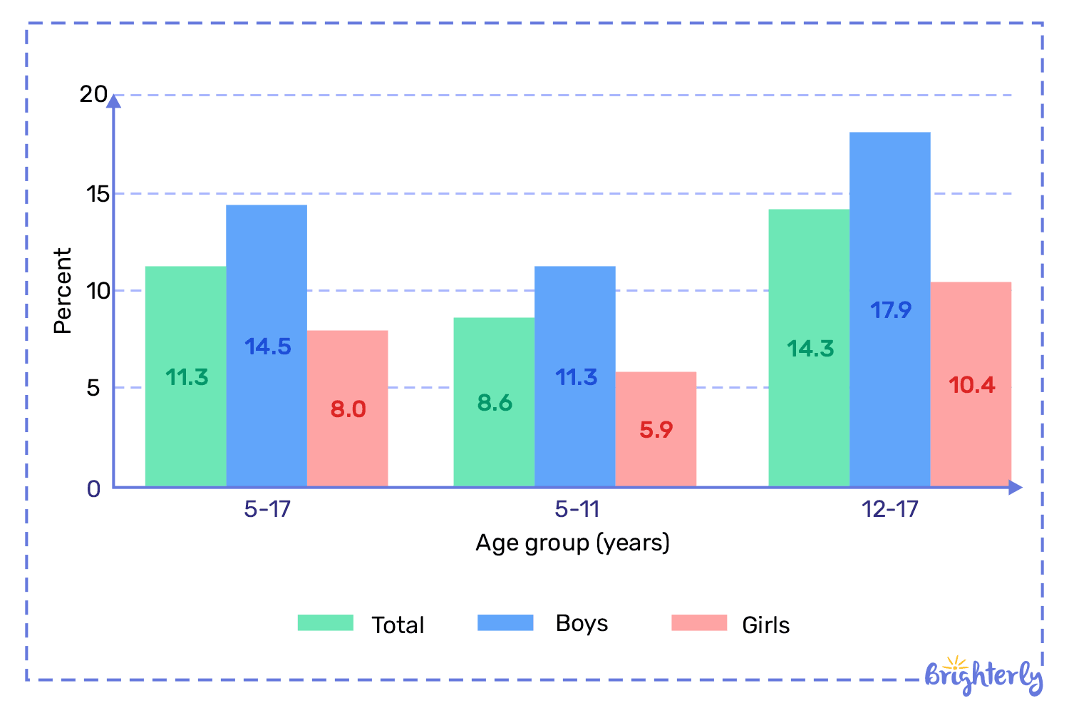 ADHD statistics in 2026