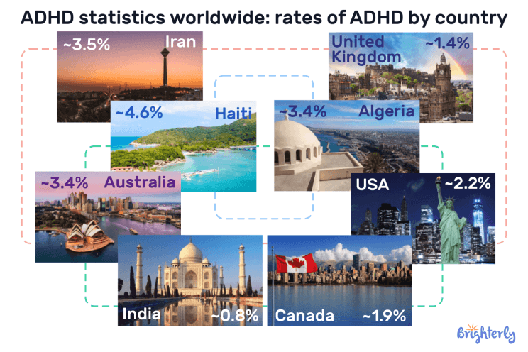 ADHD statistics in 2025