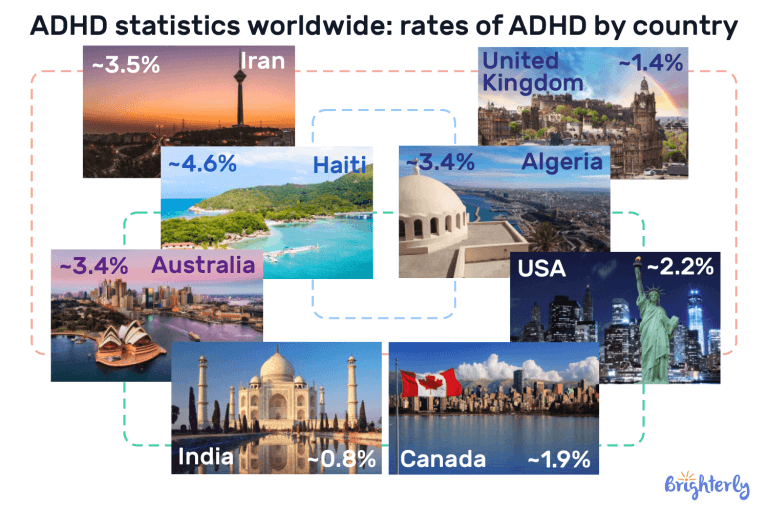ADHD statistics in 2025