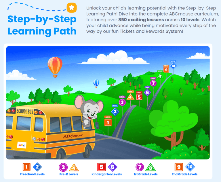 13 best homeschooling programs in [2025]