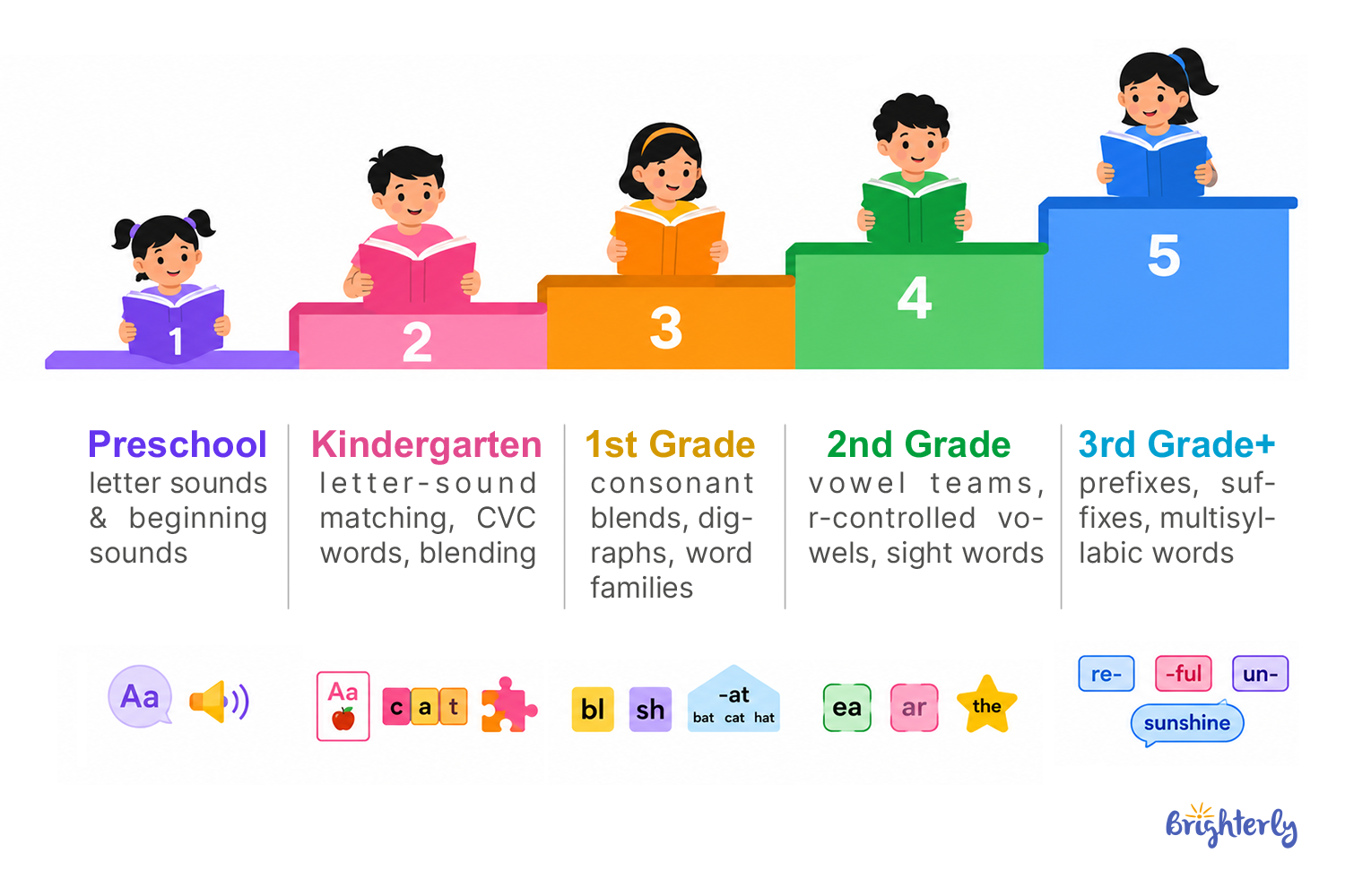 Phonics Games for Kids: Top 20 Activities for Early Readers 2026