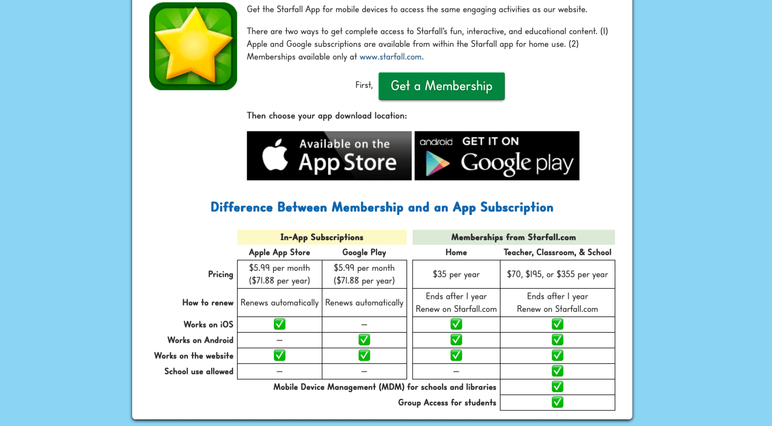 Starfall Reviews: What Do Users Say in 2026?