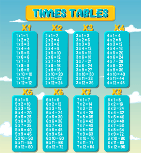 When do kids learn multiplication?