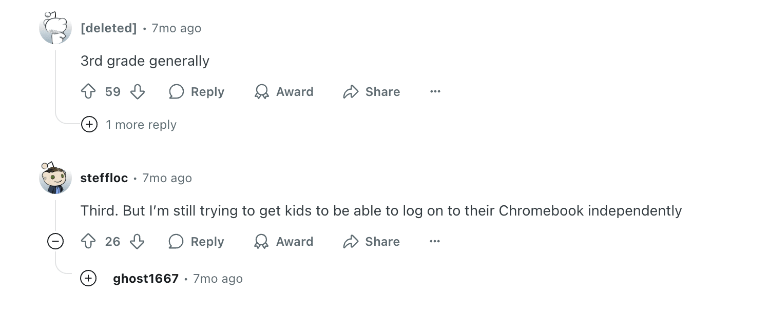 When do kids learn multiplication?