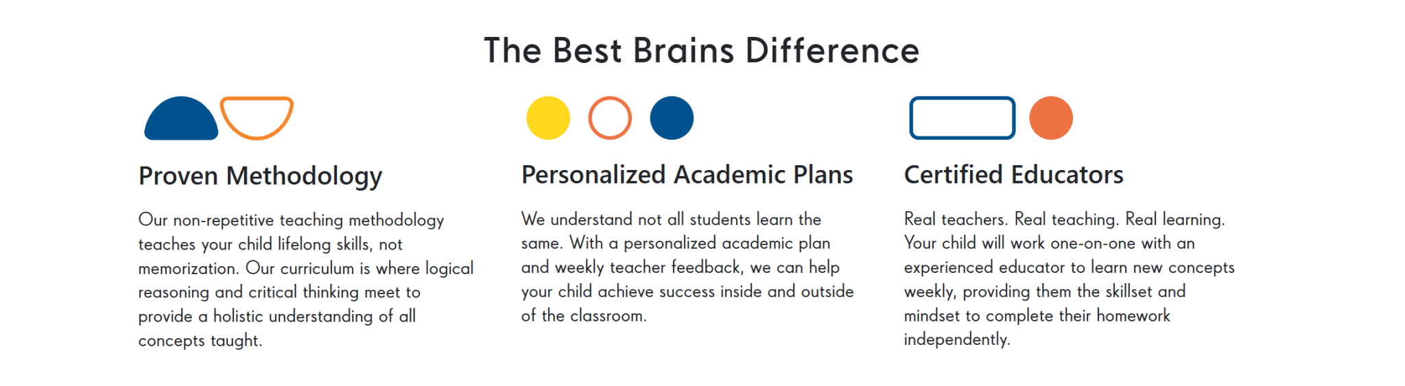 Best Brains Reviews: Program Overview & Real Parent Feedback