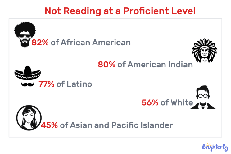 Child Literacy Statistics United States 2025