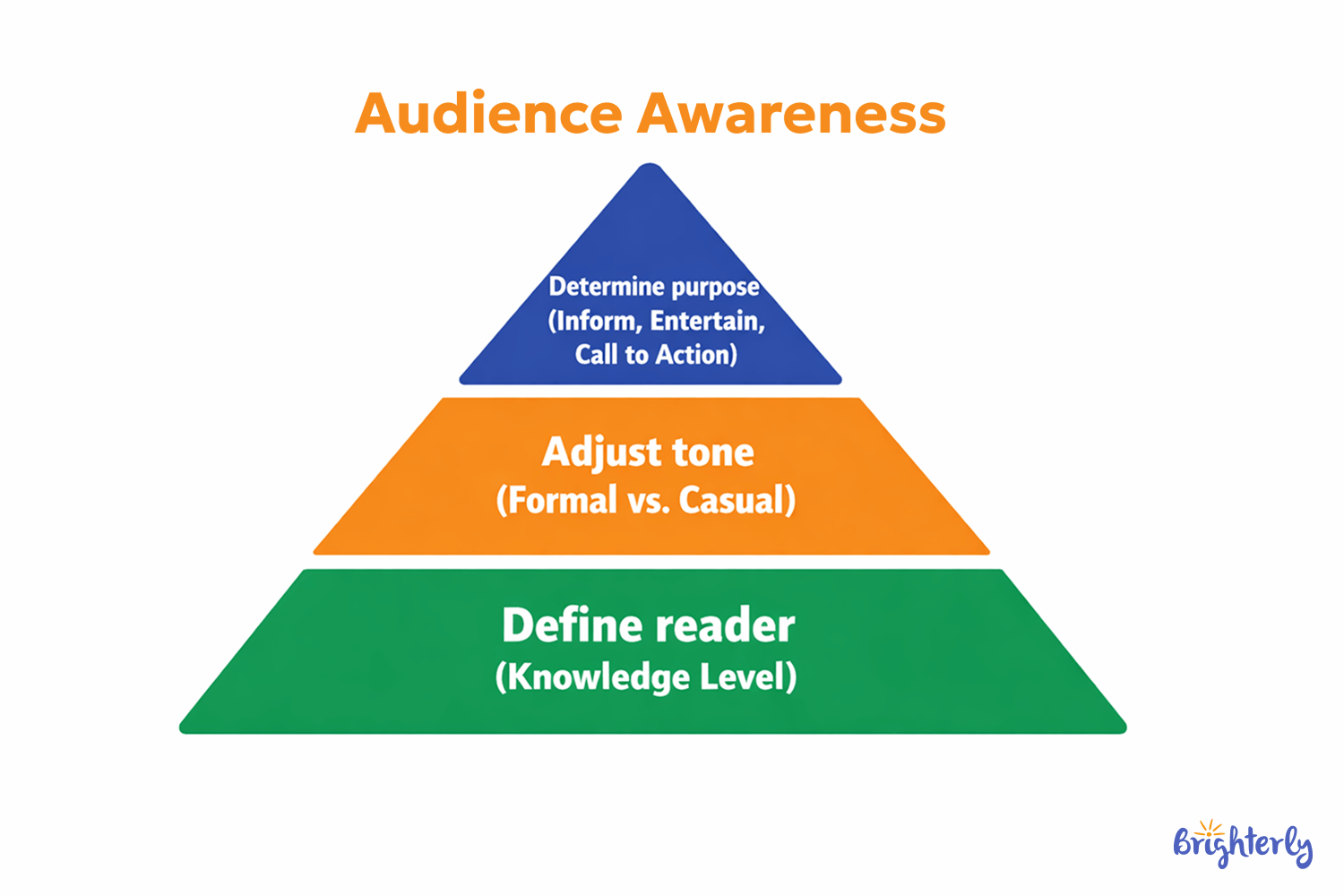 How to Get Better at Writing: Strategies for Students & Adults