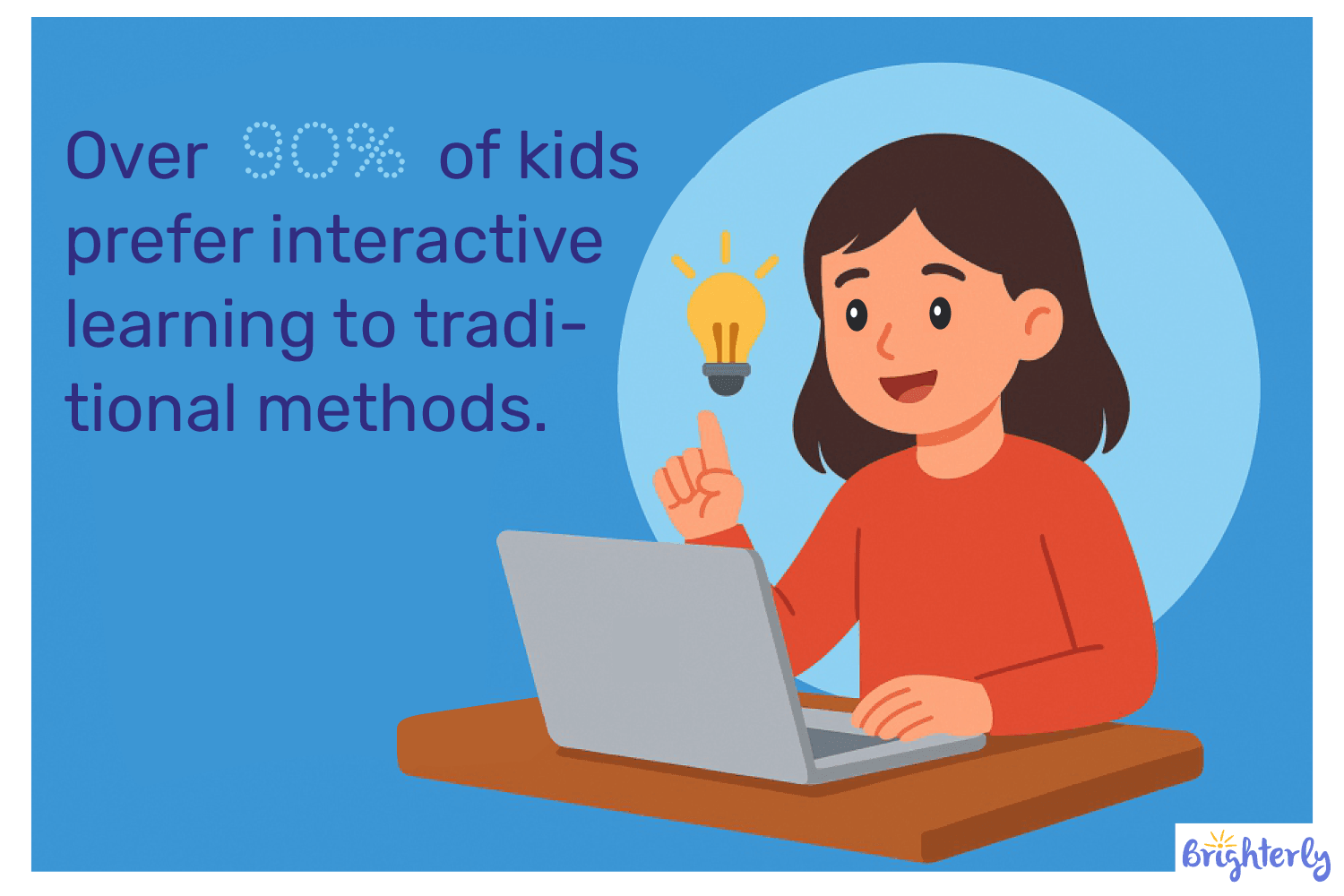 Interactive Learning Statistics 2026