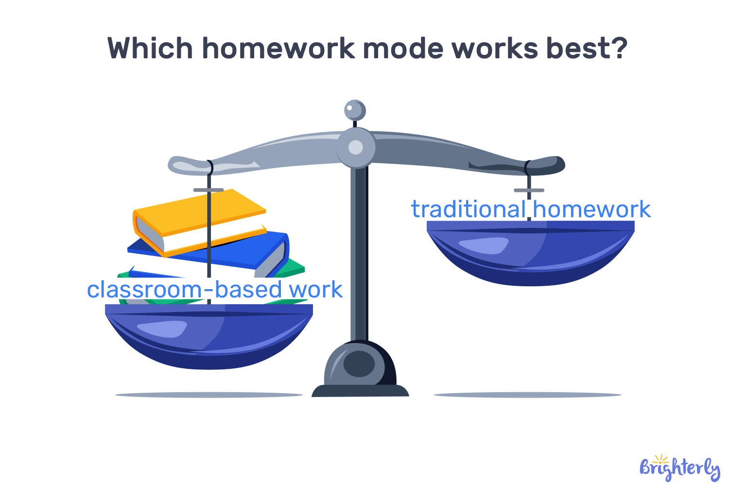 Homework Statistics 2025: Trends, Time Spent, and Learning Impact