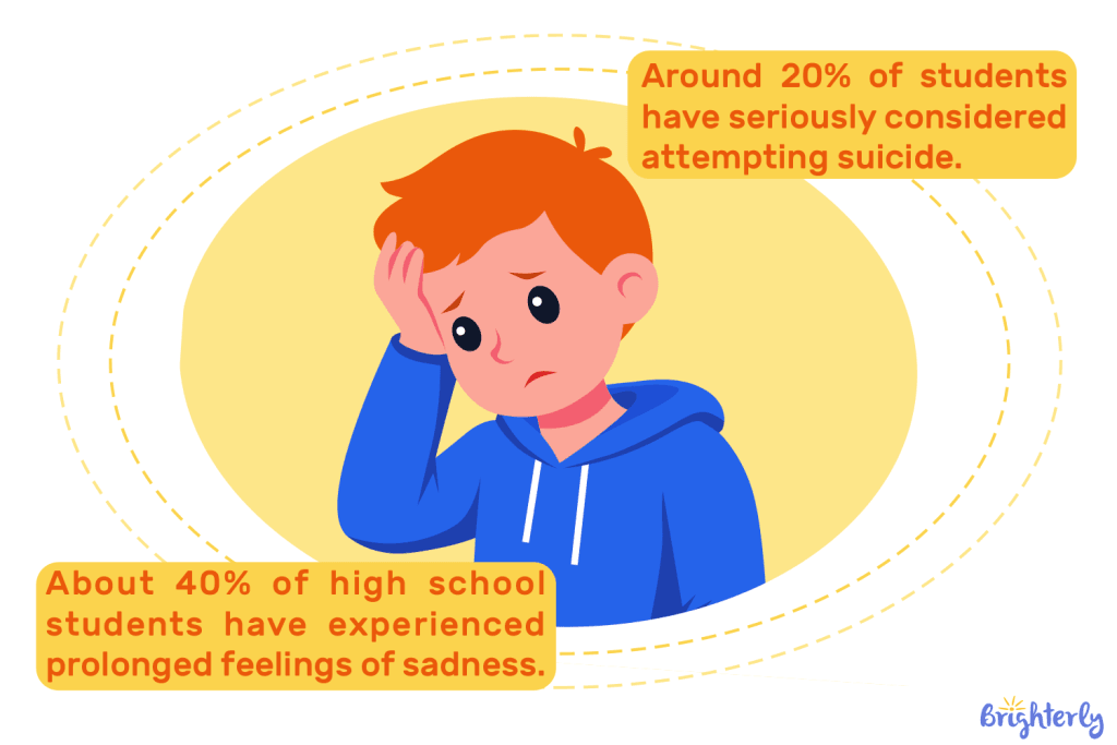 Student Mental Health Statistics 2026: Rates, Risks, and Trends