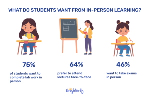 Statistics on How Students Learn Best in 2026