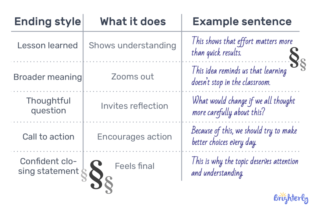How to Write a Conclusion Paragraph: Step-by-Step Help