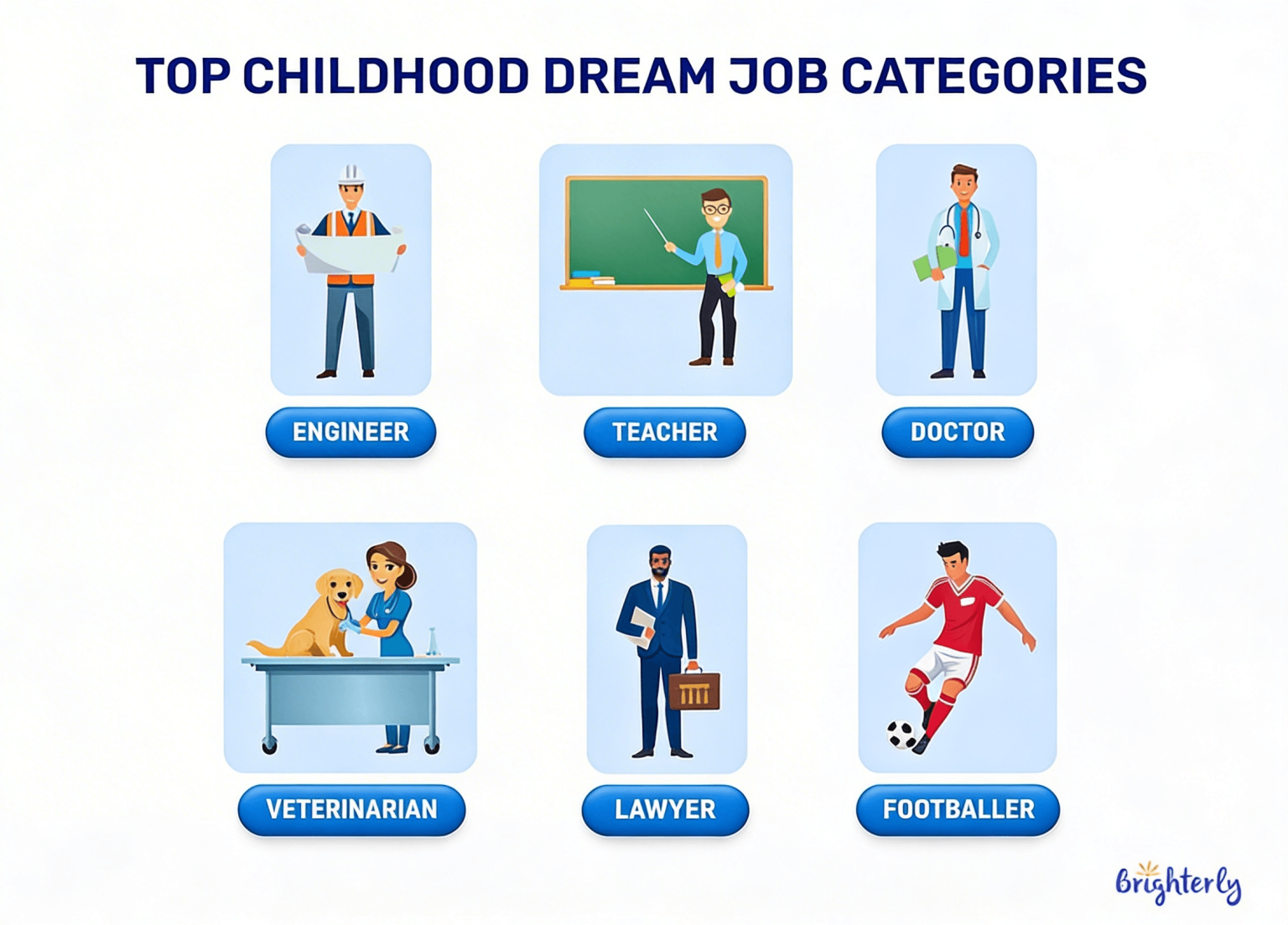 What Do I Want to Be When I Grow Up? Career Ideas for Kids