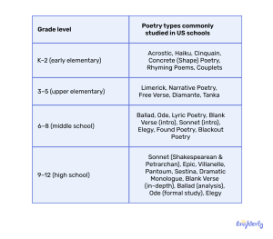 15 Types of Poetry for Kids & How to Master Them at Home