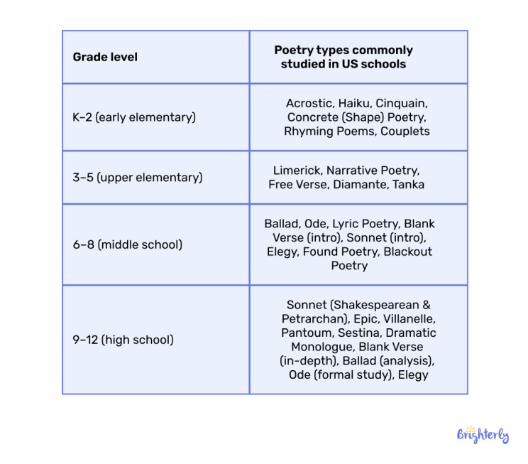 15 Types of Poetry for Kids & How to Master Them at Home