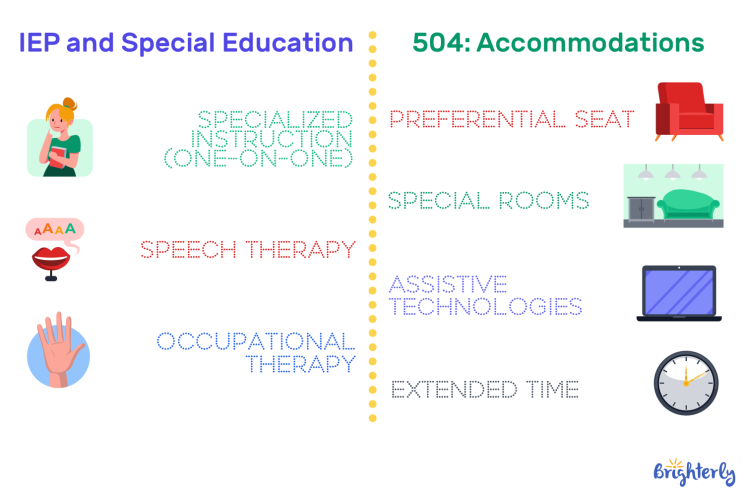 IEP vs 504 Plan: Differences, Eligibility & How to Choose 2026