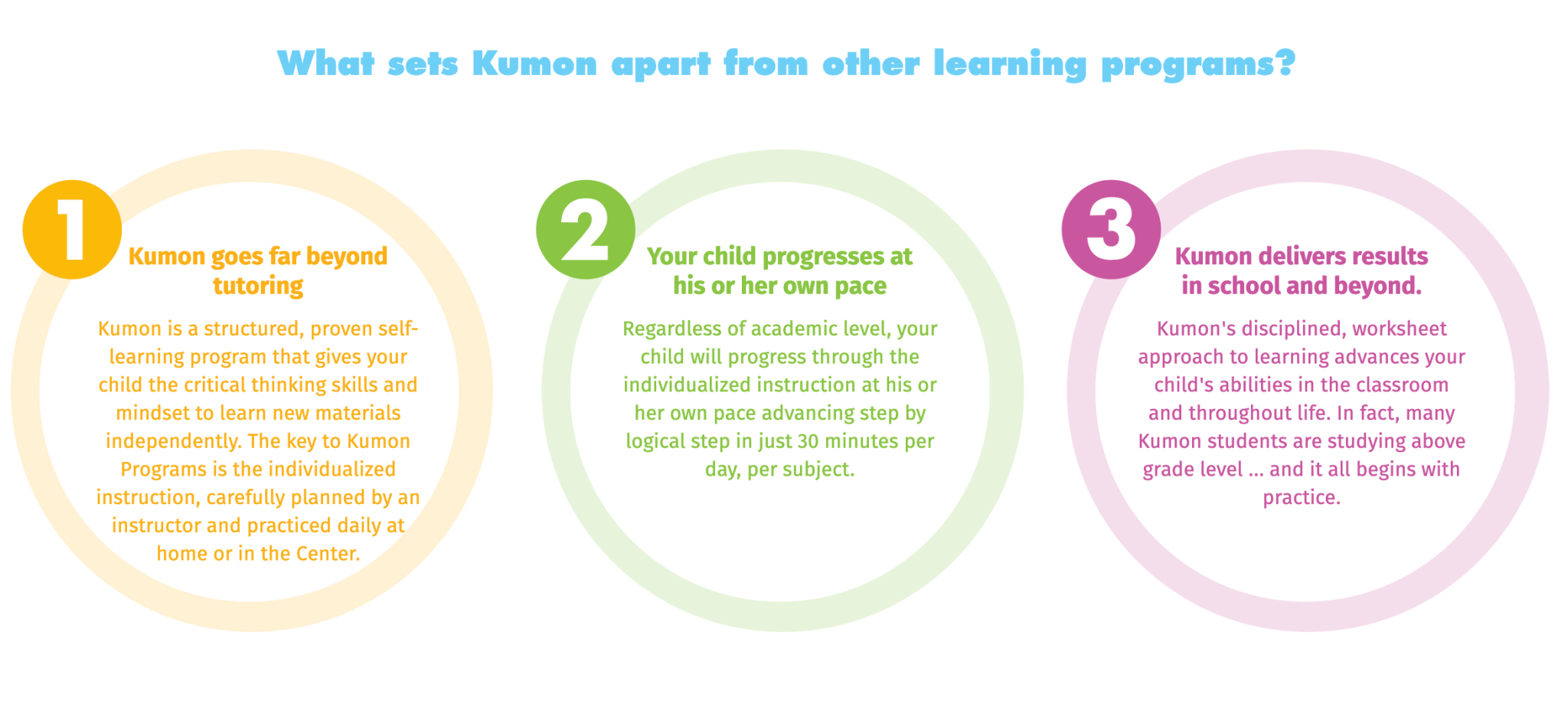 Kumon vs JEI: What's the Best Learning Program in 2026?