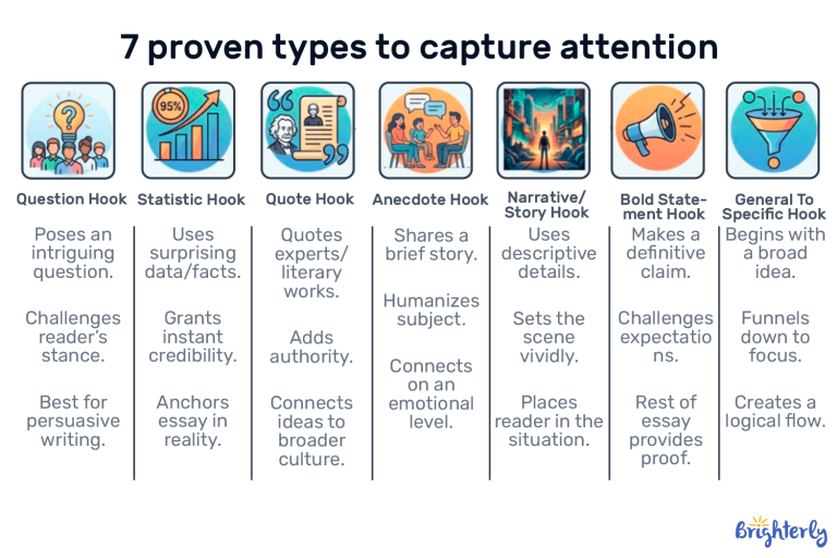 70 Hook Examples for Essays That Instantly Capture Attention