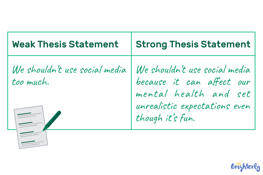How to Write a Thesis Statement: Tips & Examples 2026