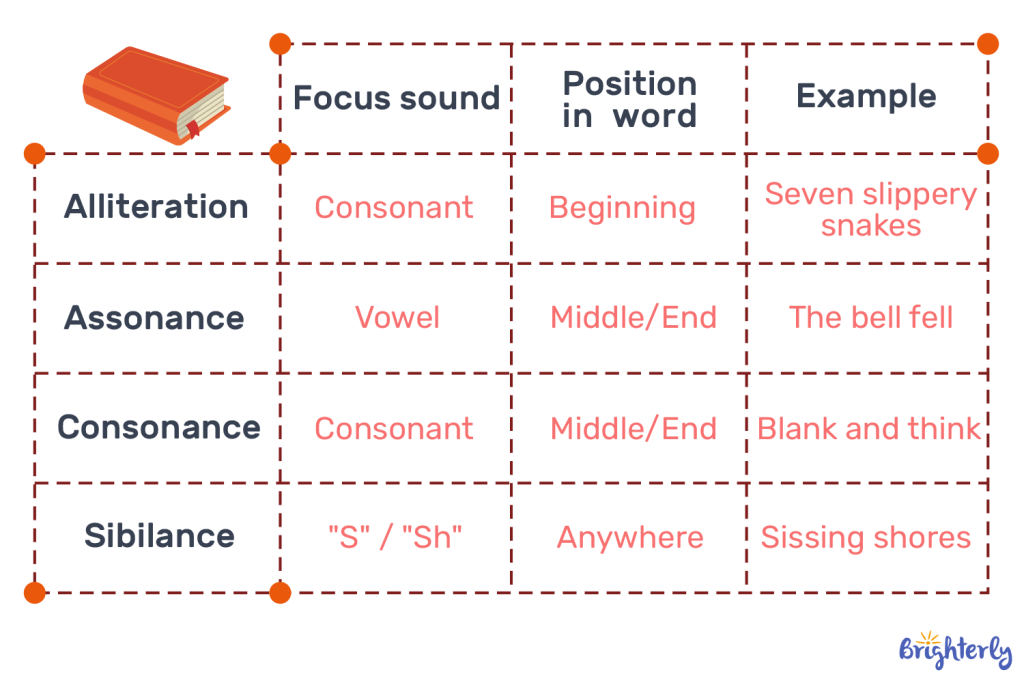 12 Sound Devices in Poetry for Kids to Know