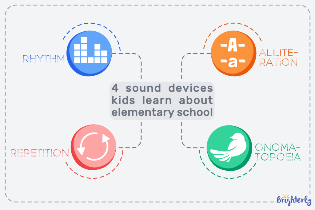 12 Sound Devices in Poetry for Kids to Know