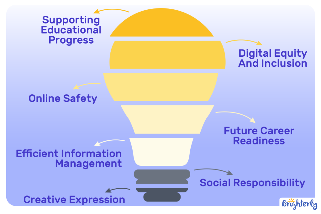 What is Digital Literacy? Skills, Examples & Why It Matters