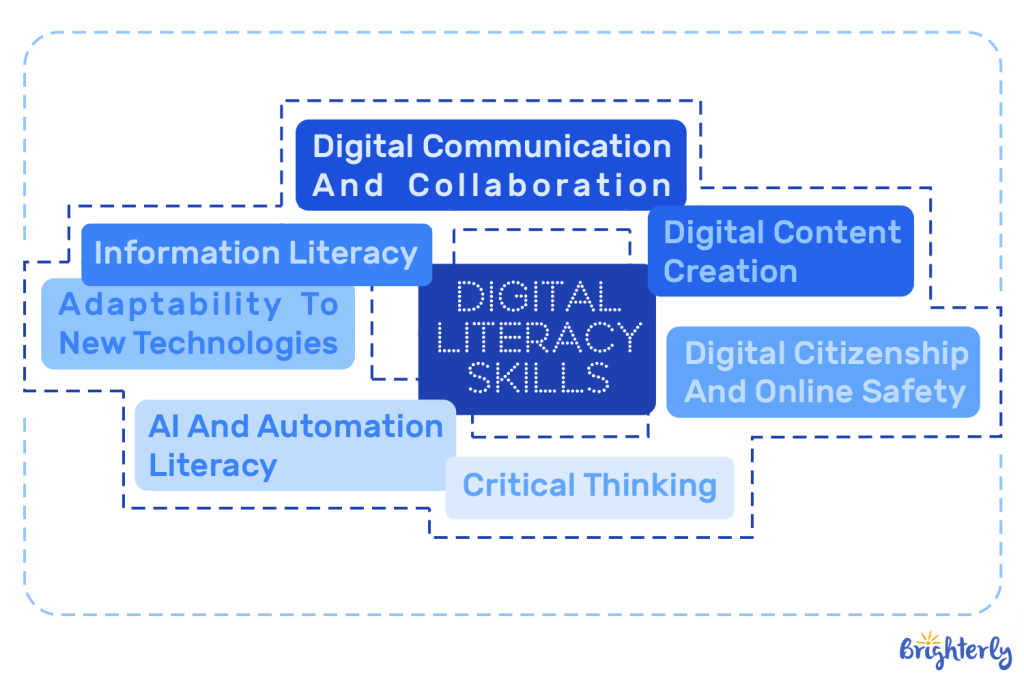 What is Digital Literacy? Skills, Examples & Why It Matters