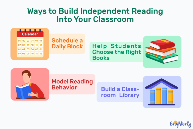 What Is Independent Reading? Benefits & Strategies 2026