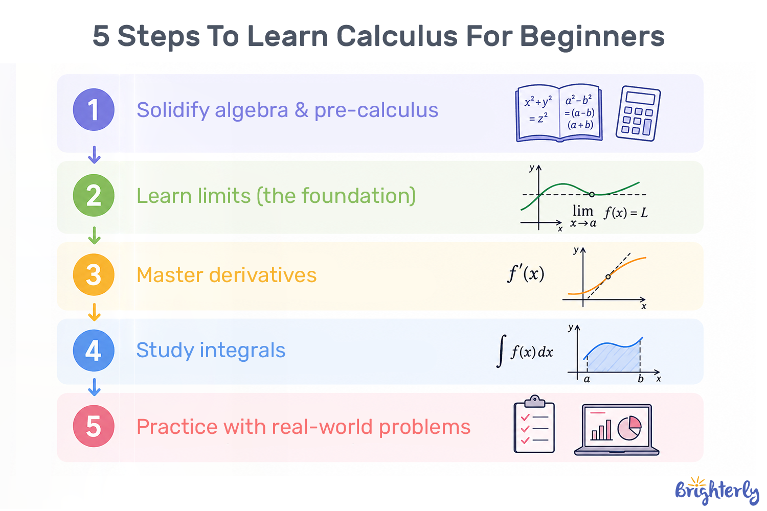 Calculus for Beginners: What It Is and How to Start Learning It
