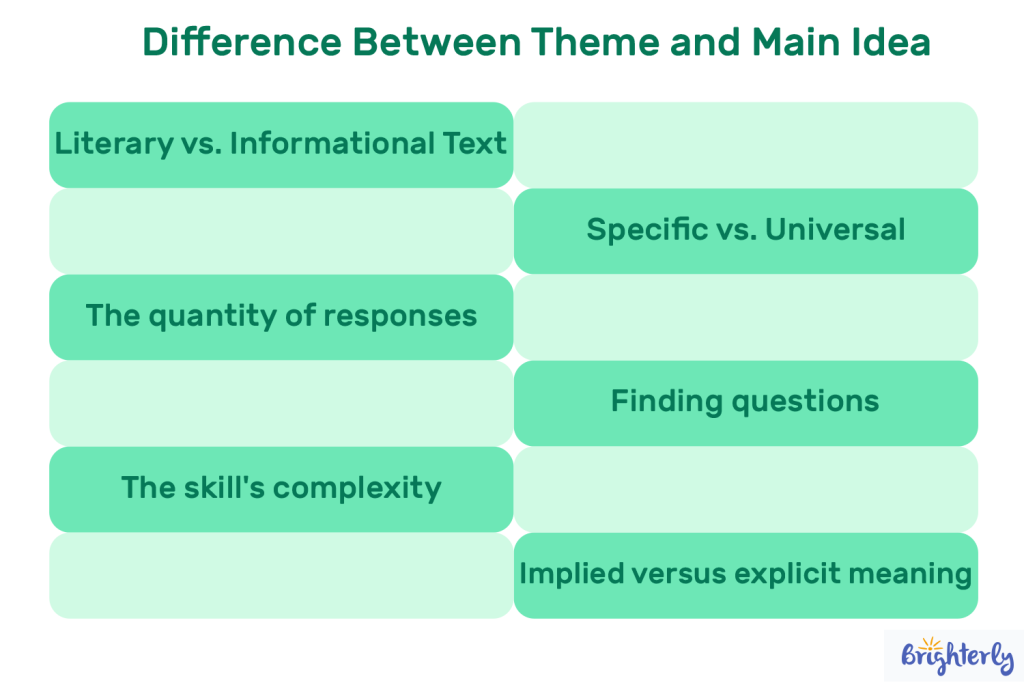 Theme vs Main Idea: Key Differences Explained 2026